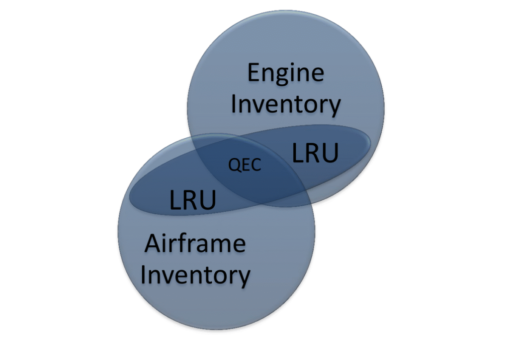 Inventory Management Programs - Aircraft Component Services Limited
